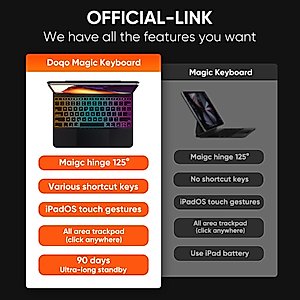 doqo Keyboard case for iPad Air 13 (M2) 2024/ (M3) 2025 and iPad Pro 12.9(6th,5th,4th,3rd Gen), Magic Keyboard case with Multi-Touch Trackpad Slim 7 Colors Backlit Black