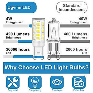 Ugvmn G9 LED Bulb Bi Pin Base, No Flicker 5000K Daylight T4 G9 LED Llight Bulbs for Chandelier, 4W (40W Halogen Equivalent Bulbs), 360° Beam Angle, Non-dimmable for Home Lighting, 4 Pack