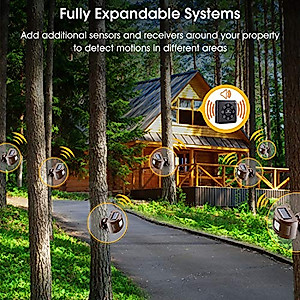 eMACROS Pairable 1/2 Mile Long Range Solar Wireless Driveway Alarm Indoor Outdoor Weatherproof Motion Sensor&Detector Security Alert System (2021 New)