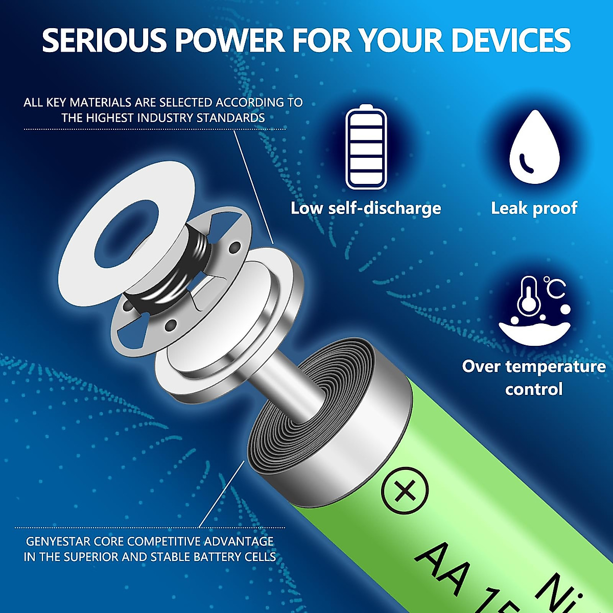 GENYESTAR Rechargeable AA Batteries, AA NIMH 1.2V 1500mAh Double A Rechargeable Battery Pre-Charged Solar Batteries Low Self Discharge for Solar Light Household Devices, 16 Pack