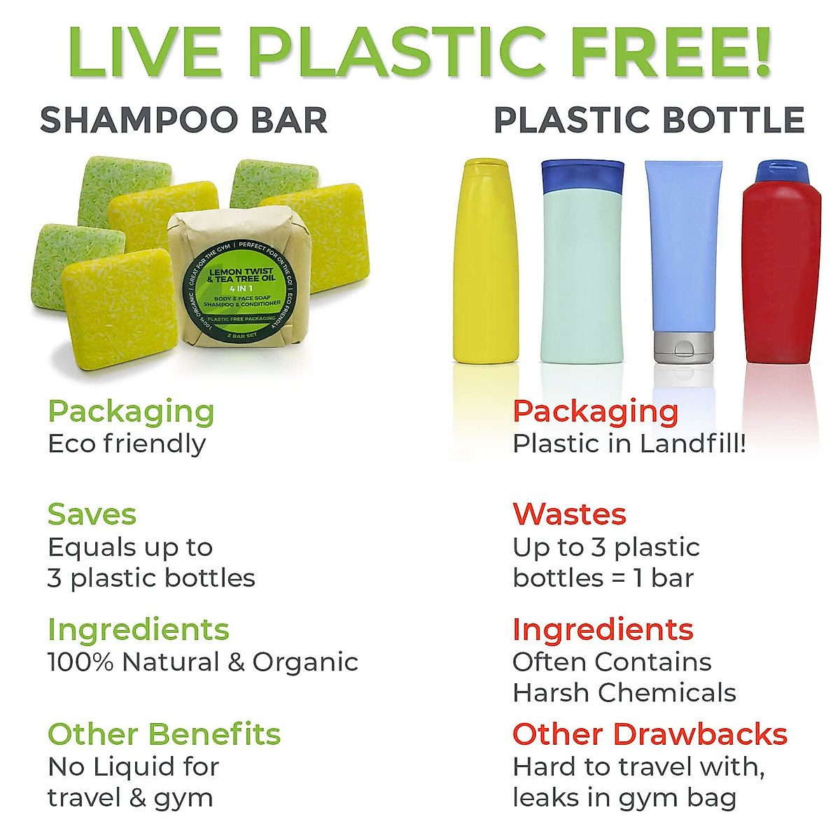 IndulgeMe Solid Shampoo & Conditioner bar- Eco Friendly Hair Care, Tea Tree, Argan Oil, All Natural and Organic, Zero Waste, 3 In 1 Shampoo Conditioner Body Wash, 2 Bars