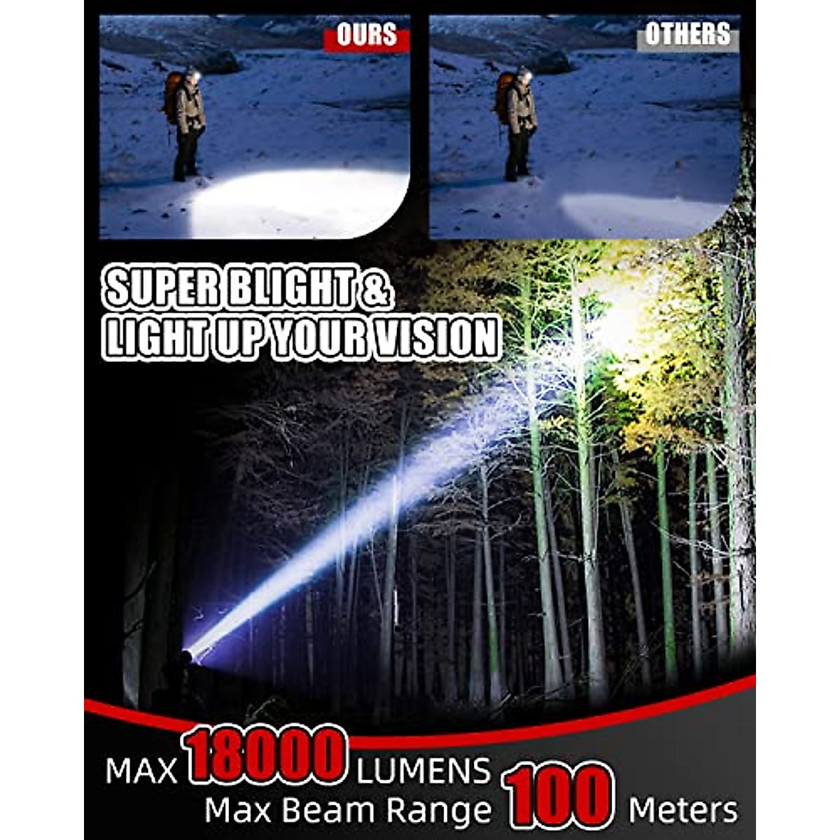 Victoper Rechargeable Headlamp, 8 LED 18000 High Lumen Bright Head Lamp with Red Light, Lightweight USB Head Light, 8 Mode Waterproof Head Flashlight for Outdoor Running Hunting Hiking Camping Gear