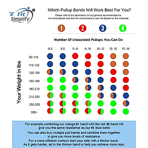 Fit Simplify Pull Up Assist Band - Stretching Resistance Band - Mobility and Powerlifting Bands - Exercise Pull Up Band