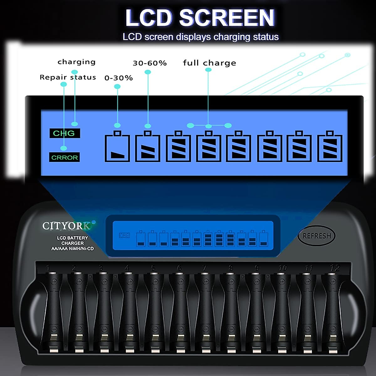 CITYORK 12 Bay LCD Smart Battery Charger for 1.2v AA AAA Ni-MH/Ni-CD Rechargeable Batteries, AA AAA Battery Charger with Refresh Function with AC Wall Adapter