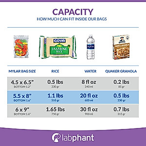 Stand Up Mylar Bags 5.5” x 8” +1.6" Heat Seal For Candy & Food Packaging, Medications And Vitamins - 100 Sealable Mylar Ziplock Bags with Gusset Bottom - For Liquid And Solids (5.5” x 8” + 1.57”)