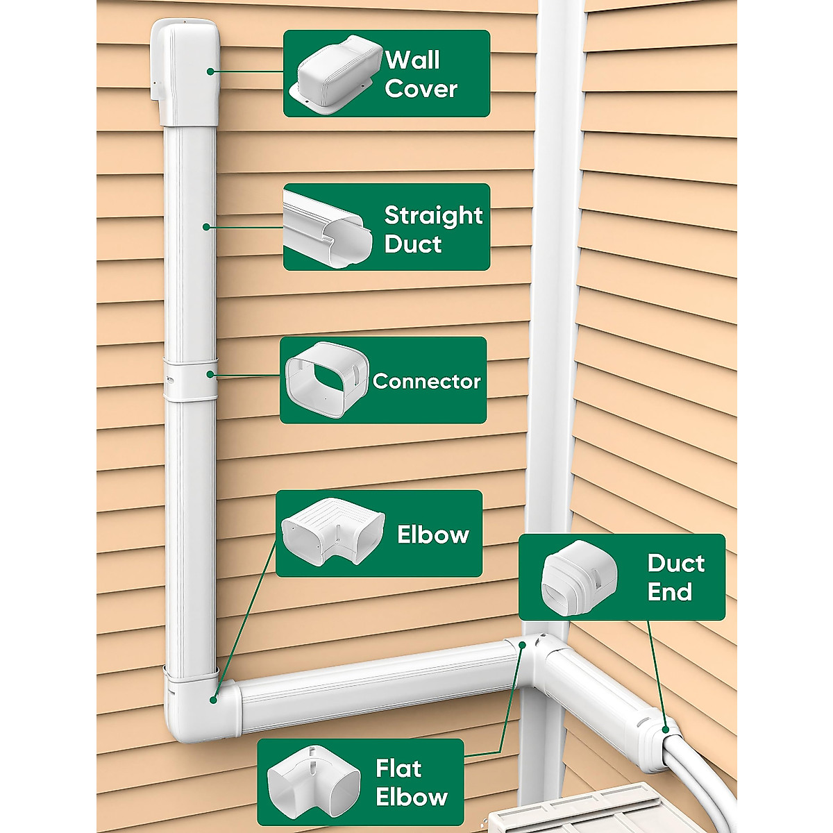 Plusluck 4" 14Ft Mini Split Line Set Cover Kit PVC Decorative Pump Covers AC Line Cover for Outside Units Air Conditioners & Heat Pump