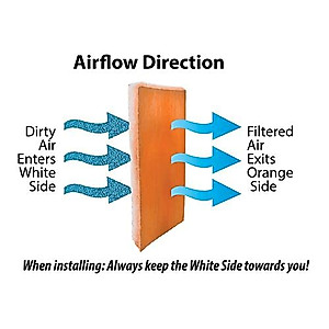 1 inch x 25 inch x 6 Foot, HVAC/Air Filter MERV8 Polyester Media Roll, Orange/White with a Heavy Dry Tackifier