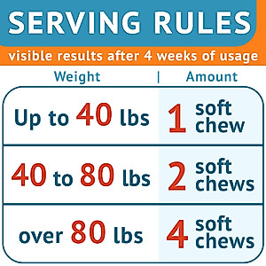 Chew No Poo - Coprophagia Treatment for Dogs - Prevent Dog Poop Eating - Natural Stool Eating Deterrent + Breath Aid - Probiotics & Digestive Enzymes - Boosts Gut Health - Made in USA - 120 Soft Chews