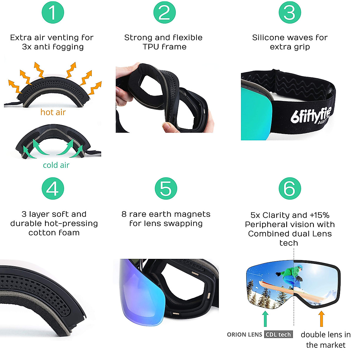 6fiftyfive - Ski Goggles Men and Women - Frameless, Full REVO Coating, Anti Fog, Magnetic Quick Change Lens, 100% UV400, OTG - Ski, Snowmobile and Snowboard