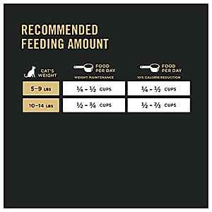 Purina Pro Plan Weight Control Dry Cat Food, Chicken and Rice Formula - 7 lb. Bag