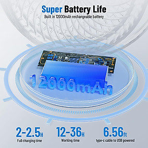 PISLIOU 12000mAh Rechargeable Desk Fan,Portable Air Circulator Fan-6 Speeds,Timing, 360° Tilt,90° Oscillating Table Fan,Small Quiet Cooling Fan for Bedroom Home Office Outdoor Battery Operated Fan