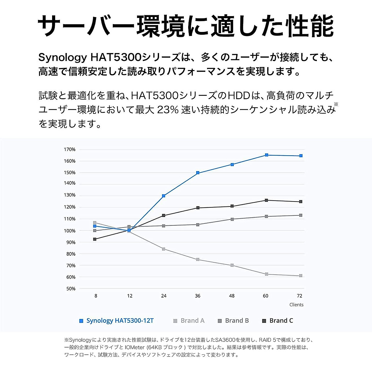 Synology HAT5300-16T 16 TB Hard Drive - 3.5" Internal - SATA (SATA/600)
