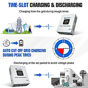 ECO-WORTHY 5000W Solar Hybrid Inverter Charger, Multiple Parallel Convert 48V DC to 120V-240V AC, Built in 80A MPPT Charge Controller, Work with Lead Acid/LiFePO4(Parallel+Batteryless+Grid Feedback)