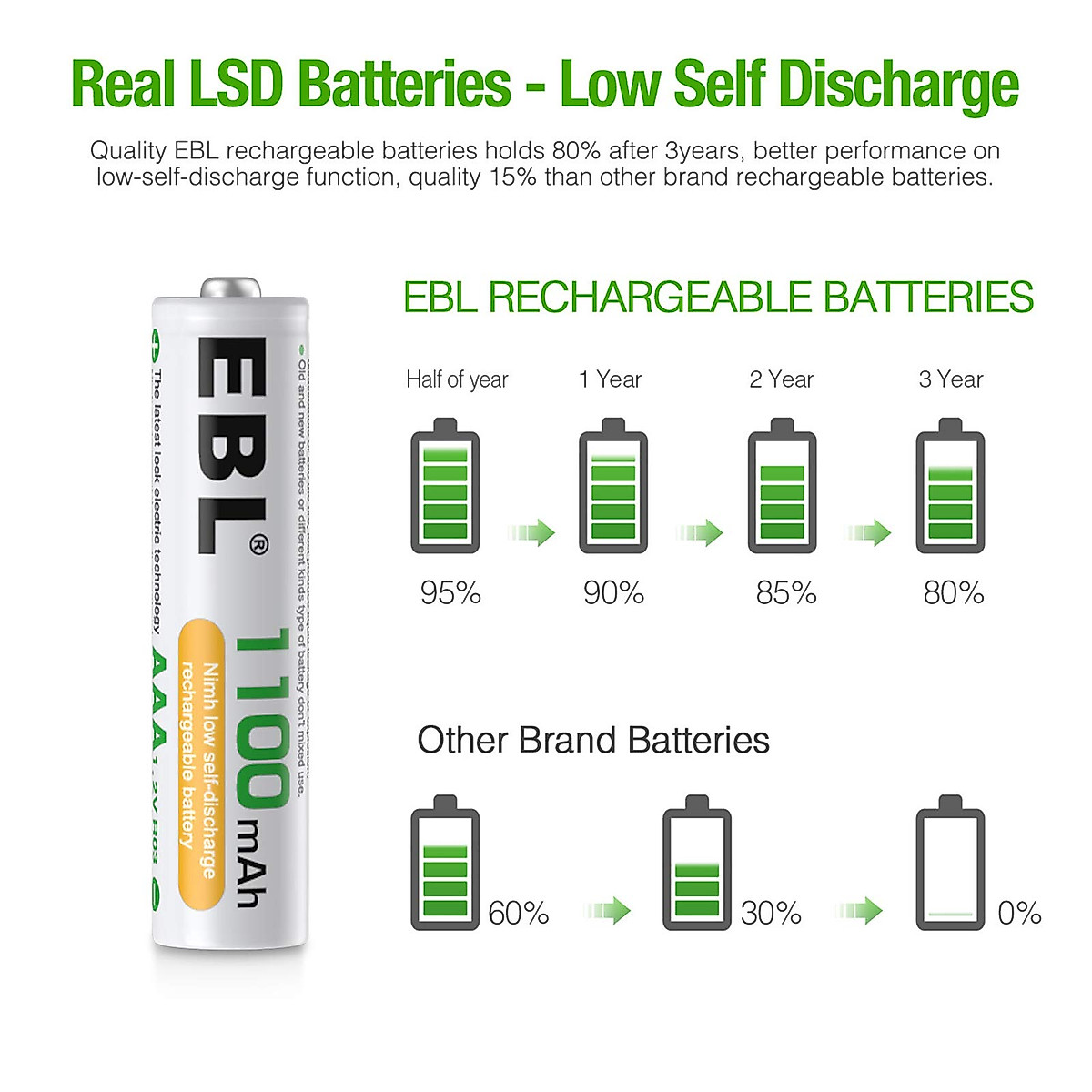 EBL Rechargeable AAA Batteries 1100mAh Ni-MH Triple A Batteries, Precharged Long Lasting AAA Battery - 8 Counts