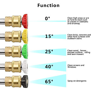 Sooprinse High Pressure Washer Gun Power Spray Gun 4000psi with 19 inch Extension Replacement Wand Lance,5 Quick Connect Nozzles for Honda Excell Troybilt, Generac, Simpson, Briggs Stratton