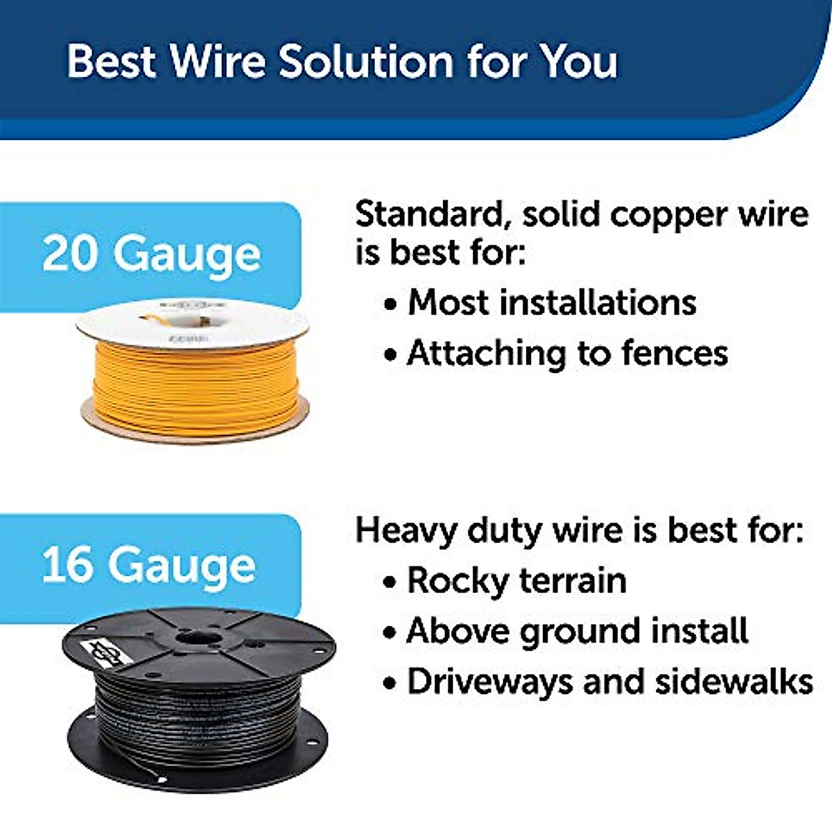 PetSafe YardMax Rechargeable In-Ground Fence for Dogs and Cats – from The Parent Company of Invisible Fence Brand – Boundary Wire Not Included – Pick Your Wire Gauge Separately