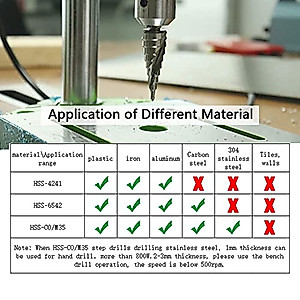 ATOPLEE Step Drill Bit, 3pcs HSS 6542 Spiral Fluted Step Drill Bit Set (Metric 4-12mm/4-20mm/4-32mm)
