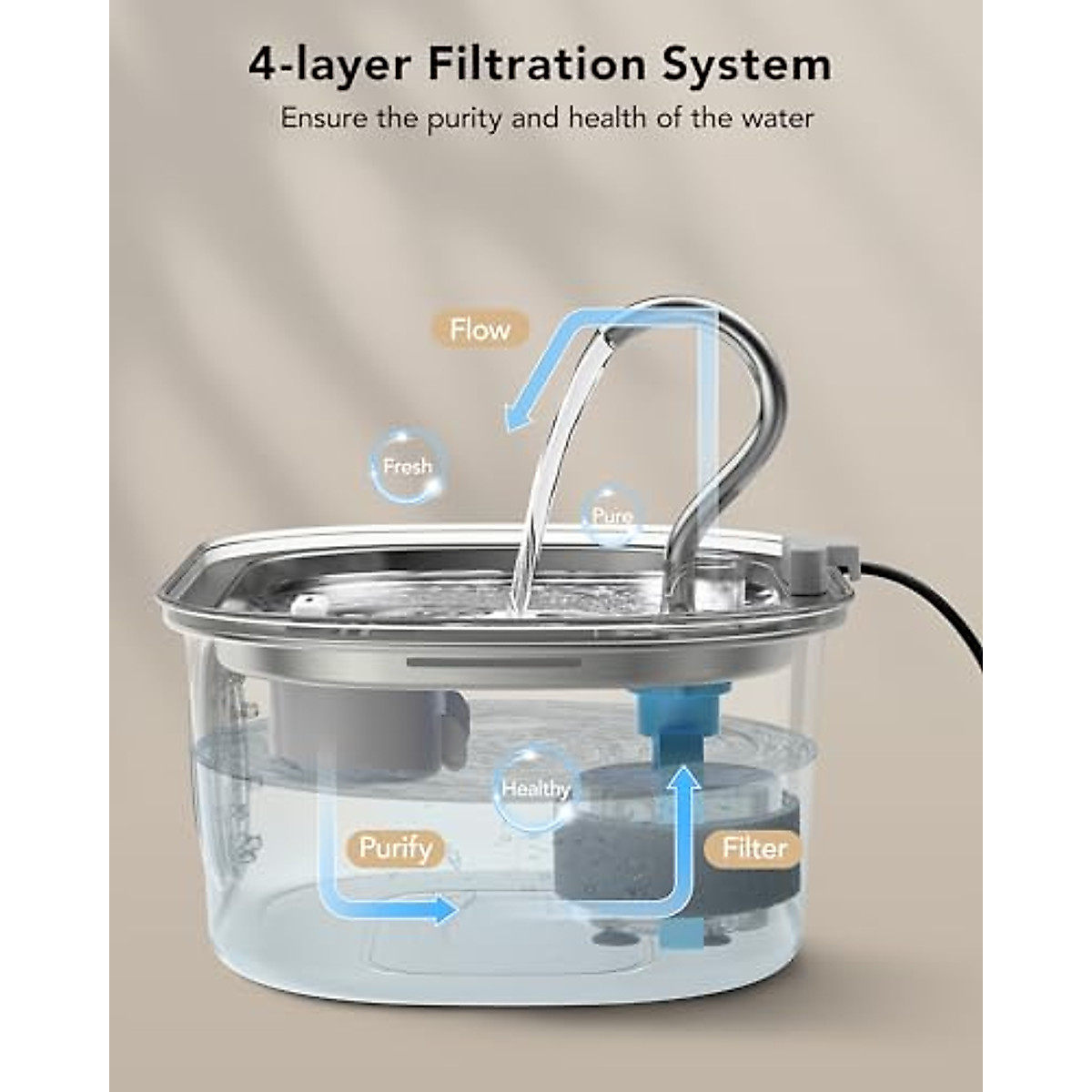 Cat Water Fountain with Water Level Window, HICC PULE 108oz/3.2L Stainless Steel Automatic Pet Water Fountain, Dishwasher Safe Dog Water Dispenser with Ultra-Quiet Pump, Multi-Filtration System