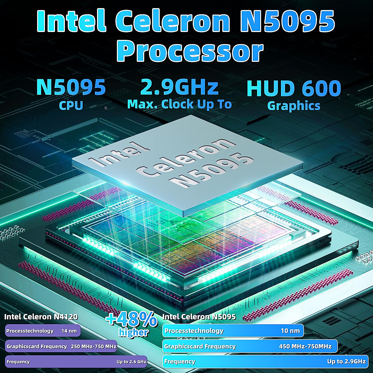 16inch Green Laptop 16G RAM 1TB SSD Ultra-Narrow bezels 2.5K FHD(2560x1600) IPS Screen/N5095 CPU,Win 11 Pro PC with Full Size Numeric Color Backlit KB/Fingerprint(16G+1TB)