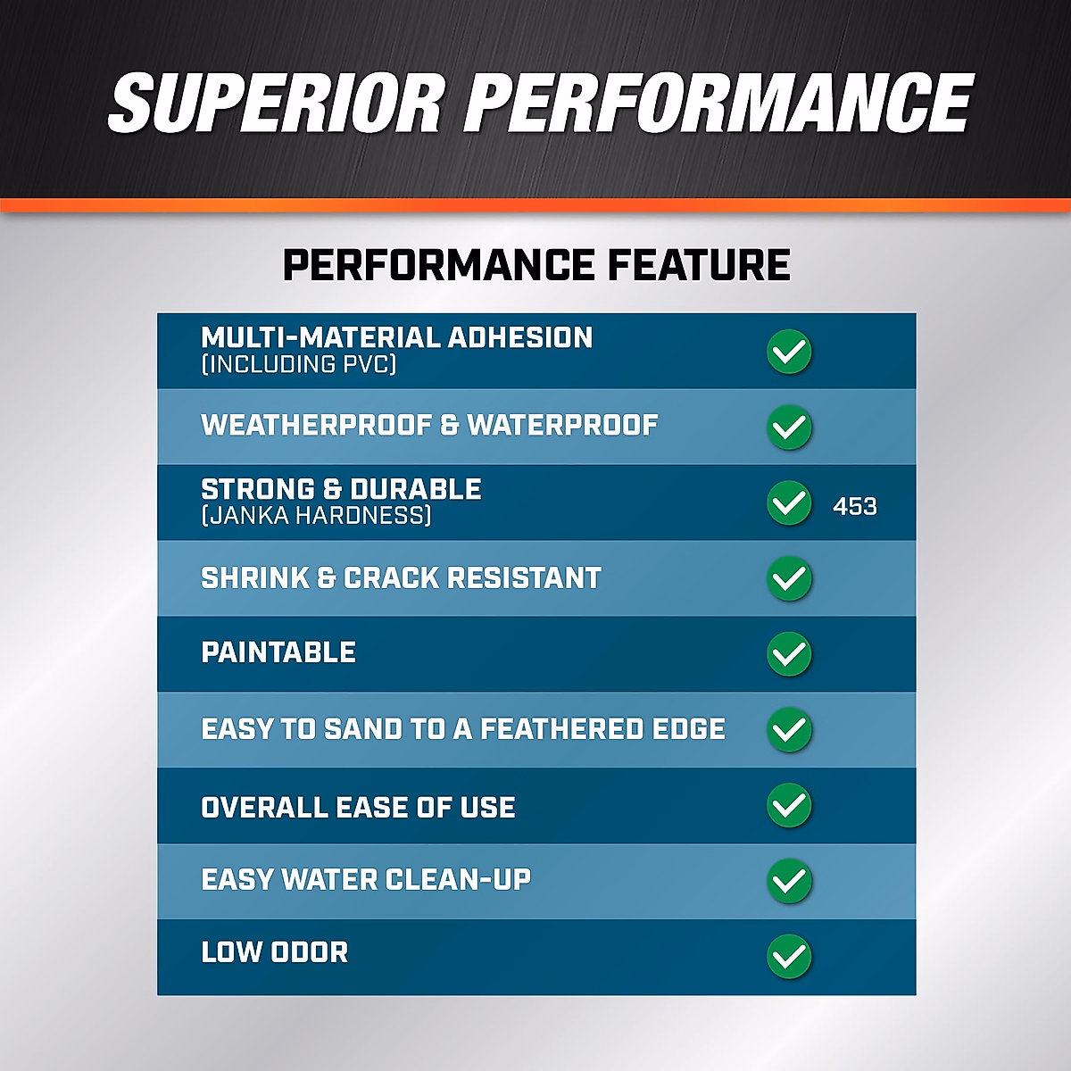 DAP INC 18741 Platinum 16OZ Patch Filler