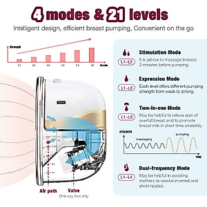 Double Electric Breast Pump Wearable Hands Free Breast Pump 1500mAh Portable Breastfeeding Pump
