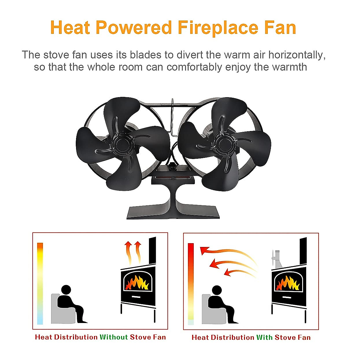 BAISHARK Wood Stove Fan, Heat Powered Stove Fan, Fireplace Fan with Magnetic Surface Thermometer, Eco Stove Fan for Wood Burner/Burning/Log Burning, Double Motors, 8 Blades