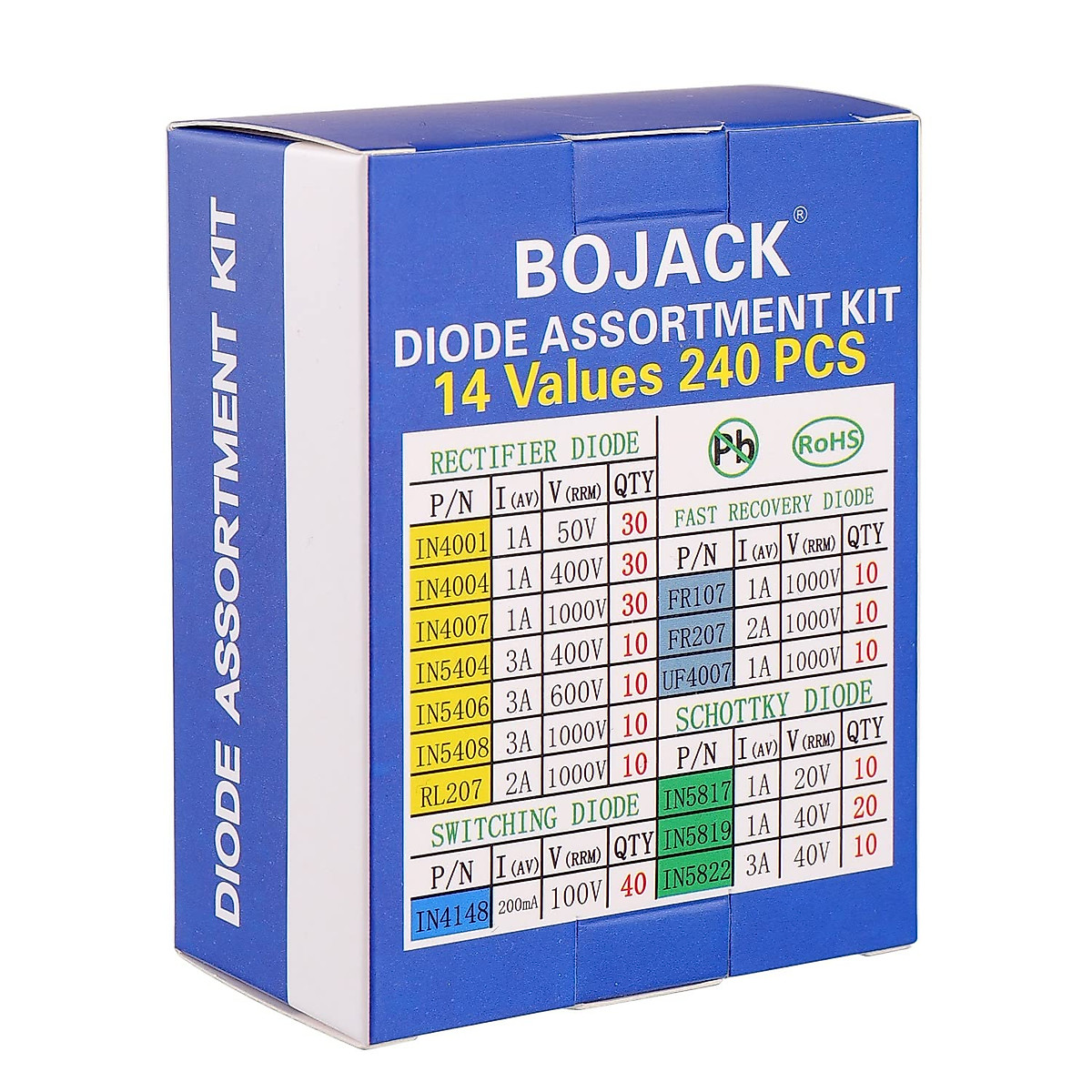 BOJACK 14 Value 240 pcs Diode Assortment Kit Contain Rectifier/Fast Recovery/Schottky/Switching Diode 1N4001 1N4004 1N4007 1N5404 1N5406 1N5408 RL207 FR107 FR207 UF4007 1N5817 1N5819 1N5822 1N4148