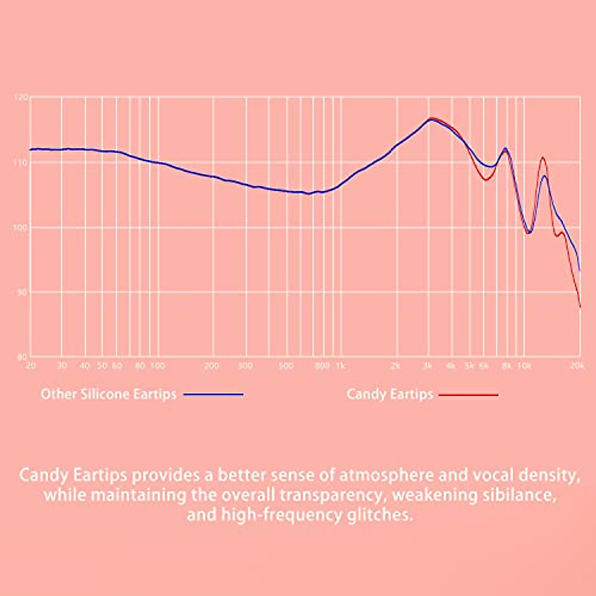 HiFiGo DUNU Candy Silicone Eartips for 4.5mm-6mm Nozzle, Ear Tips Replacement for Wireless Earbud, in- Ear Monitors (M(3 Pairs))