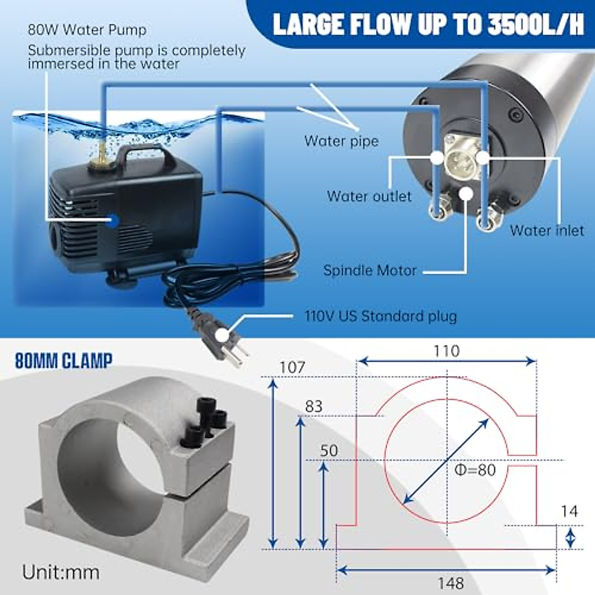 CNCTOPBAOS 2.2KW Water Cooled Spindle Motor ER20 24000rpm 400Hz+2.2KW VFD Inverter Variable Frequency Driver 110V+80mm Clamp+80W Pump+6m Pipe+14pcs Collet CNC Kit for CNC Router Milling Machine