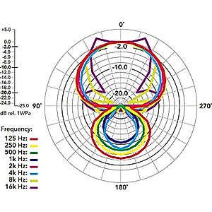 Rode VideoMic Pro+ Camera-Mount Shotgun Microphone
