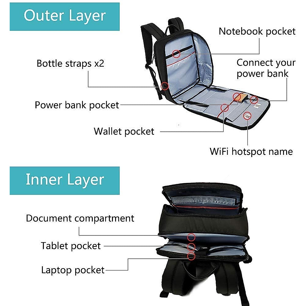 Welaso Smart Bluetooth LED Backpack with Colorful LED Sign Panel and Programmable, DIY Laptop Daypack Bag,Black (Large 25L,without Rain Cover)