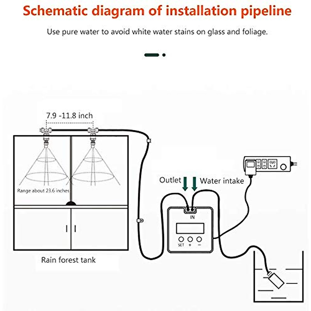 Reptile Humidifier, Reptile Fogger for Terrariums, High-Density Fog Automatic Misting Rainforest Sprayer System with Adjustable Spray Nozzles, Ideal for Paludarium/Vivarium/Reptiles/Amphibians/Herps