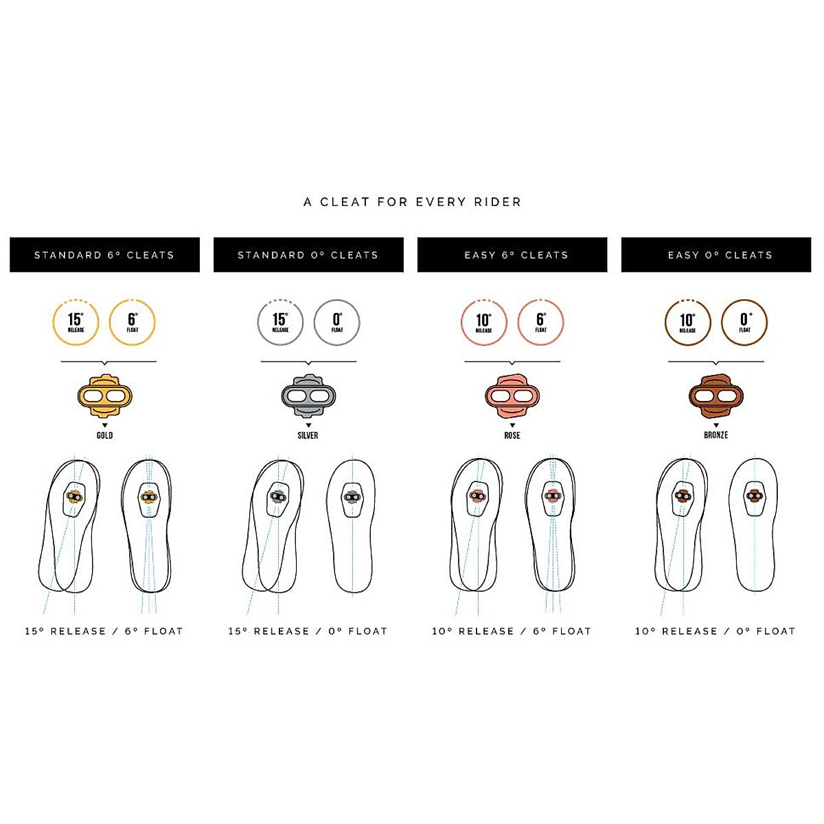 Pedal Cleat Standard Release 6 Degree Float, Gold