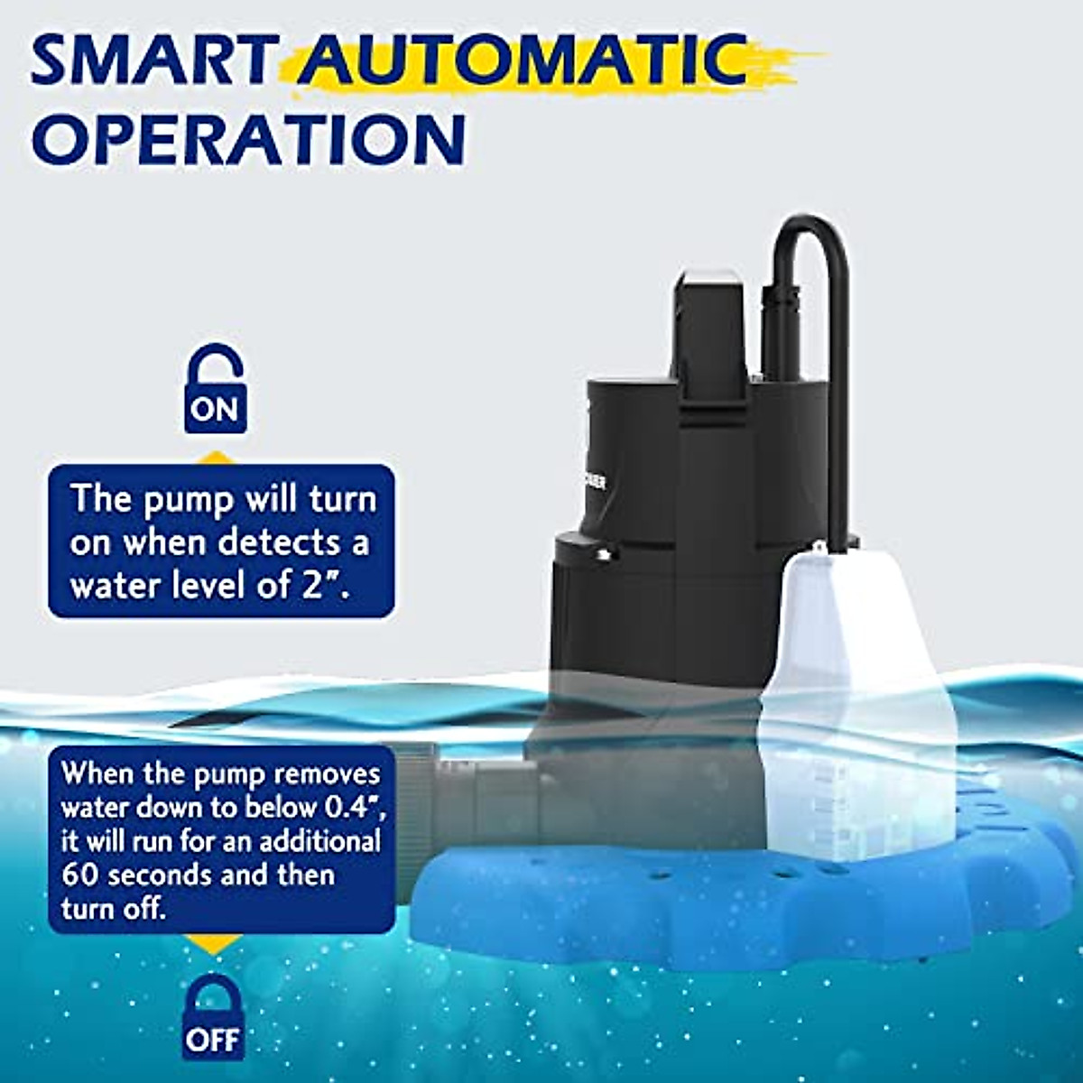 FLUENTPOWER Automatic Pool Cover Pump, 1/4 HP 2310GPH Submersible Water Removal Pump, with Check Valve Adapter, for Swimming Pool, Hot Tub, Boat Covers, Water Beds, Rooftop, Shallow Pit Water