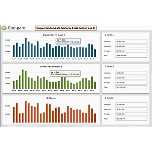 Eyedro Business 3-Phase Solar & Energy Monitor - View Your High Resolution Energy Usage in a Variety of ways via My.Eyedro.com (No Fee) - Energy Costs in Real Time - EYEDRO5-BEW (Ethernet/WIFI)