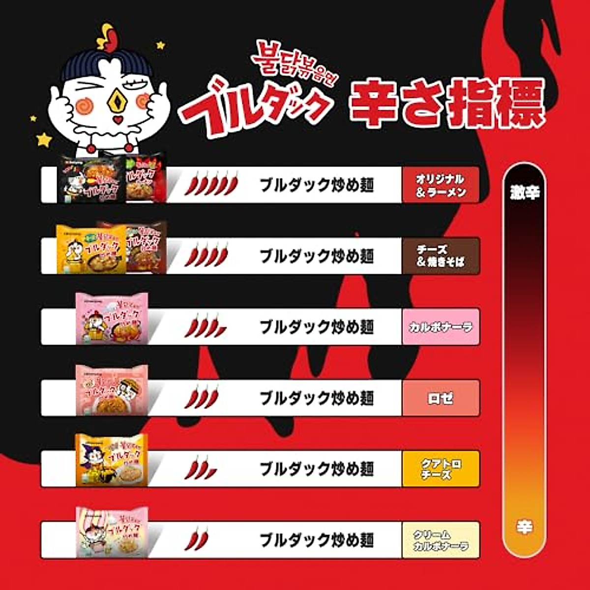 Samyang Buldak Korean Spicy Hot Chicken Flavor Sauce 7oz (Pack of 1)