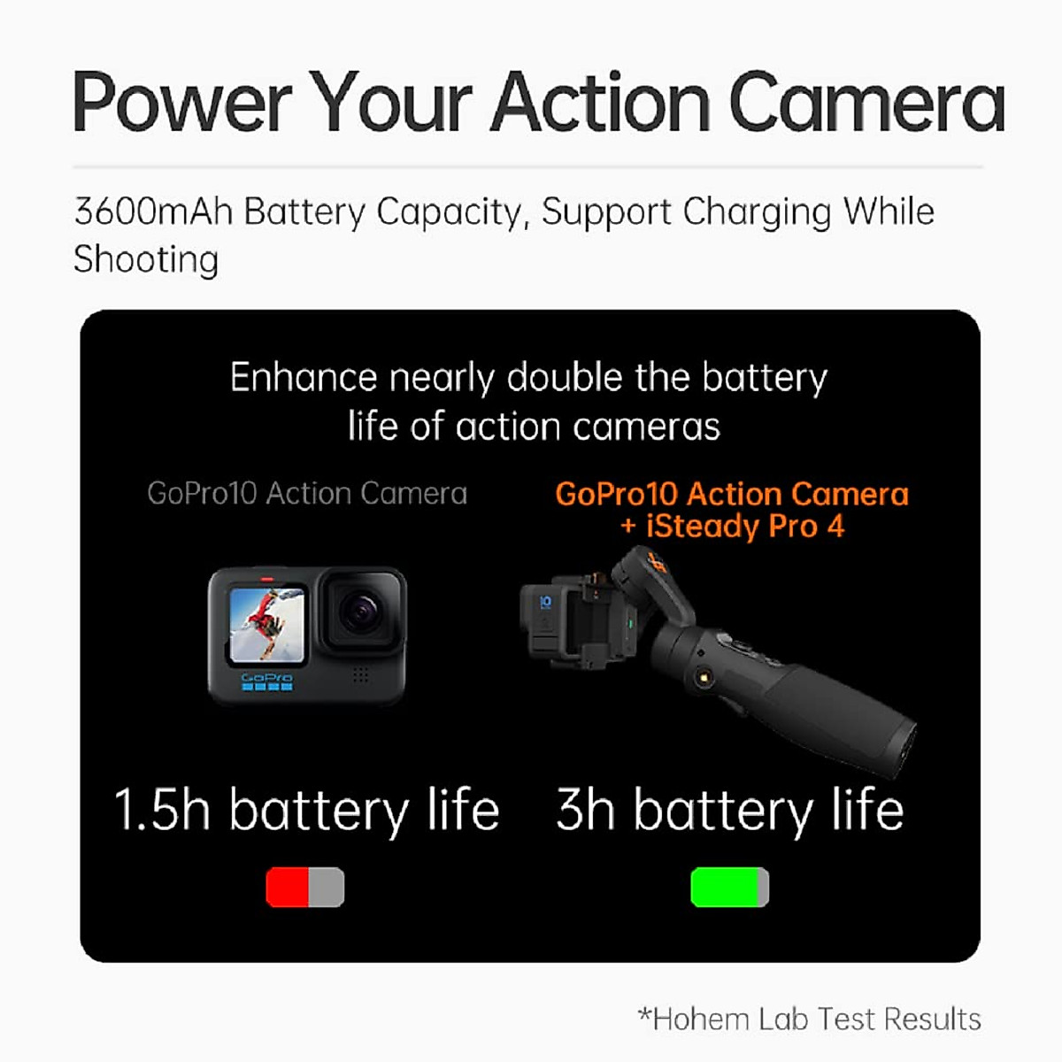 hohem iSteady Pro 4 Gimbal Stabilizer Compatible for GoPro 11/10/9/8/7 Insta360 One R DJI OSMO Action,3-Axis Action Camera Gimbal with Splash Proof 14H Battery Video Stabilizers