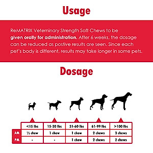 Pet Health Solutions PHS ReMATRIX Joint Support Supplement for Dogs - Glucosamine, Chondroitin, MSM, Omega-3 - Hip and Joint Pain Relief and Support for Dogs - Made in USA - 240 Soft Chews