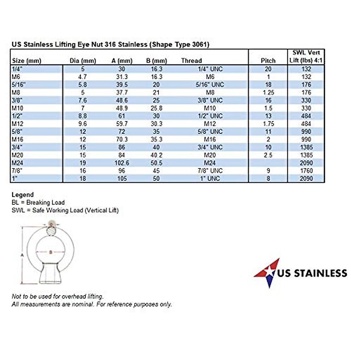 US STAINLESS Stainless Steel 316 Lifting Eye Nut 5/8" UNC Marine Grade Pitch of 11