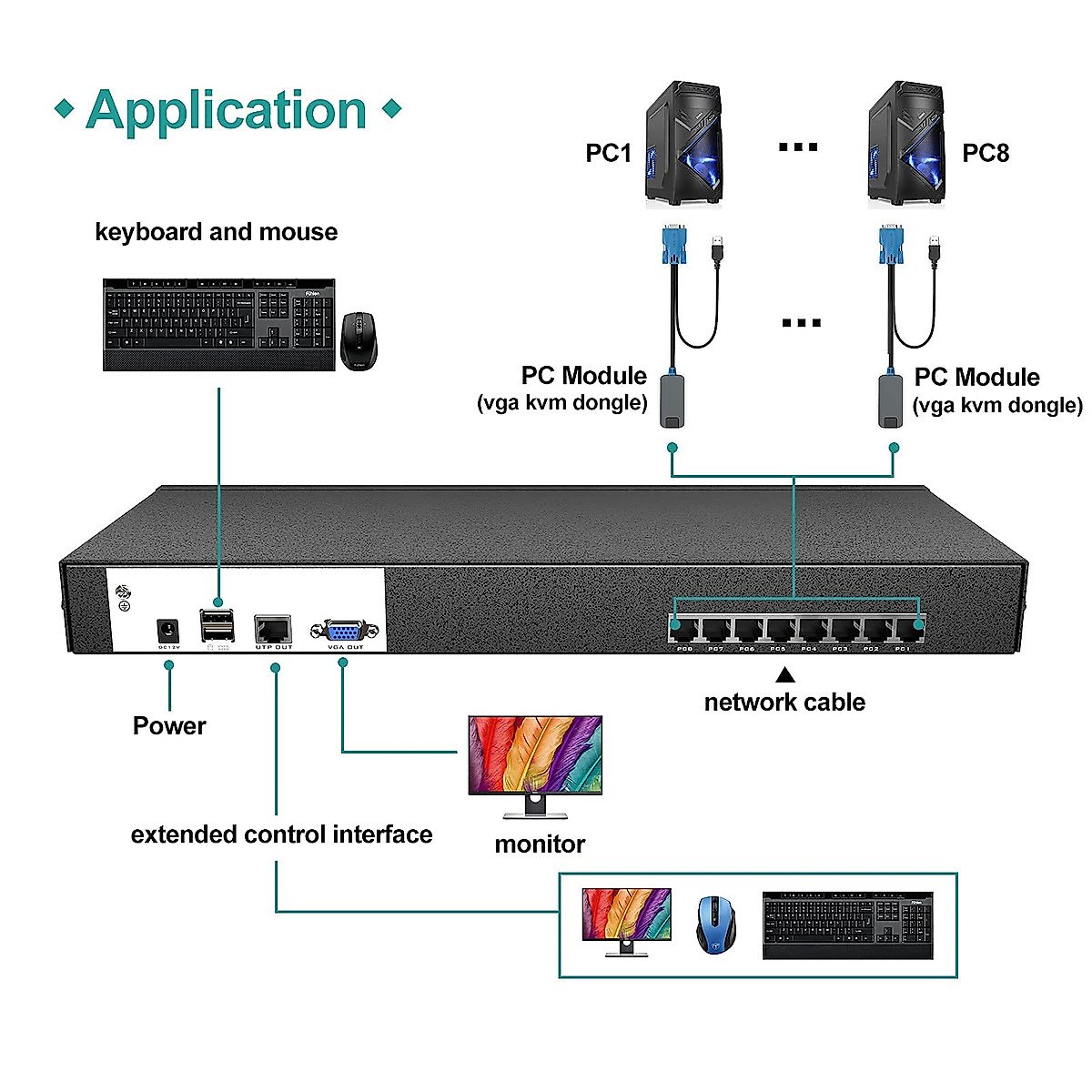 8 Port VGA KVM Console over CAT6, MT-VIKI CAT5E KVM Switch, 1U Rack Mount KVM Included 8 VGA to RJ45 KVM Dongles, Support Extended Distance UP to 230ft/70m by RJ45 Cable