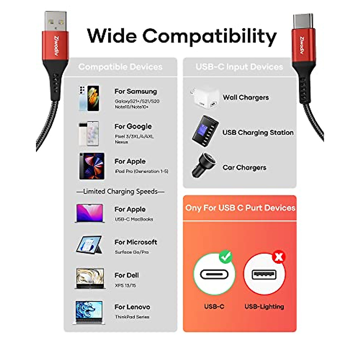 ziwodiv USB-C Cable, 2M/3.1A Type C to Type C Cable Nylon Braided USB A to USB C Cable, Fast Charging Cable Compatible with Samsung Galaxy S22 S21 S10 S9 Note 9 8, MacBook, iPad, Huawei, Xiaomi, Sony