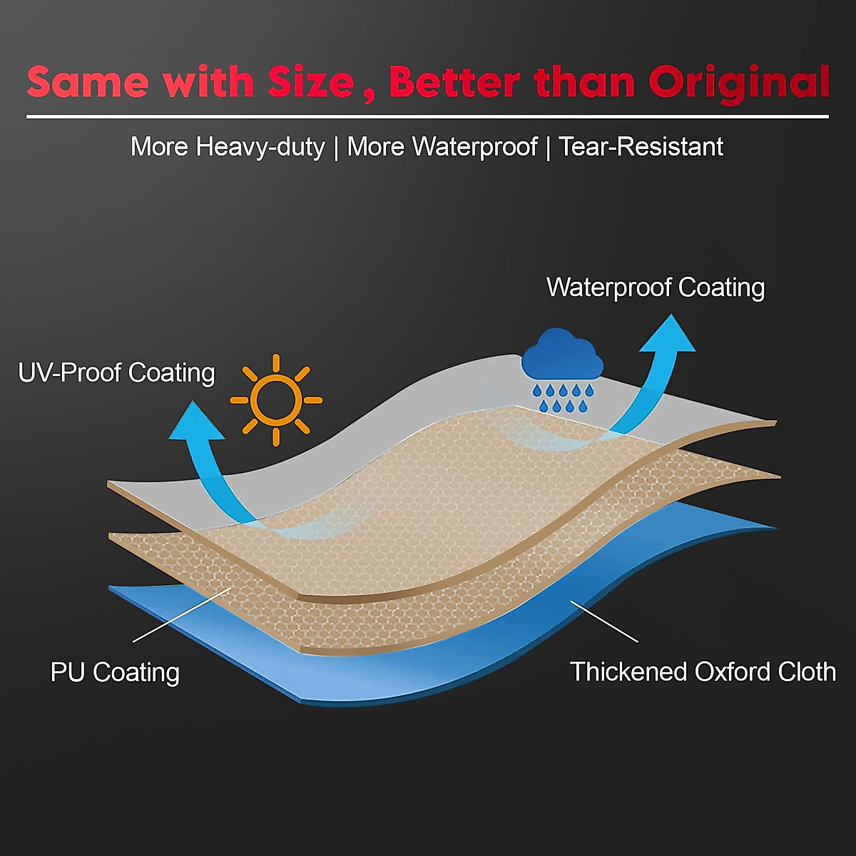 Zettum Fire Pit Cover Round 50 Inch - Outdoor Firepit Cover Waterproof & Heavy Duty, 600D Patio Fire Table Cover Large Gas Fire Pit Accessories Fade & Weather Resistant - 50 x 50 x 24 Inch