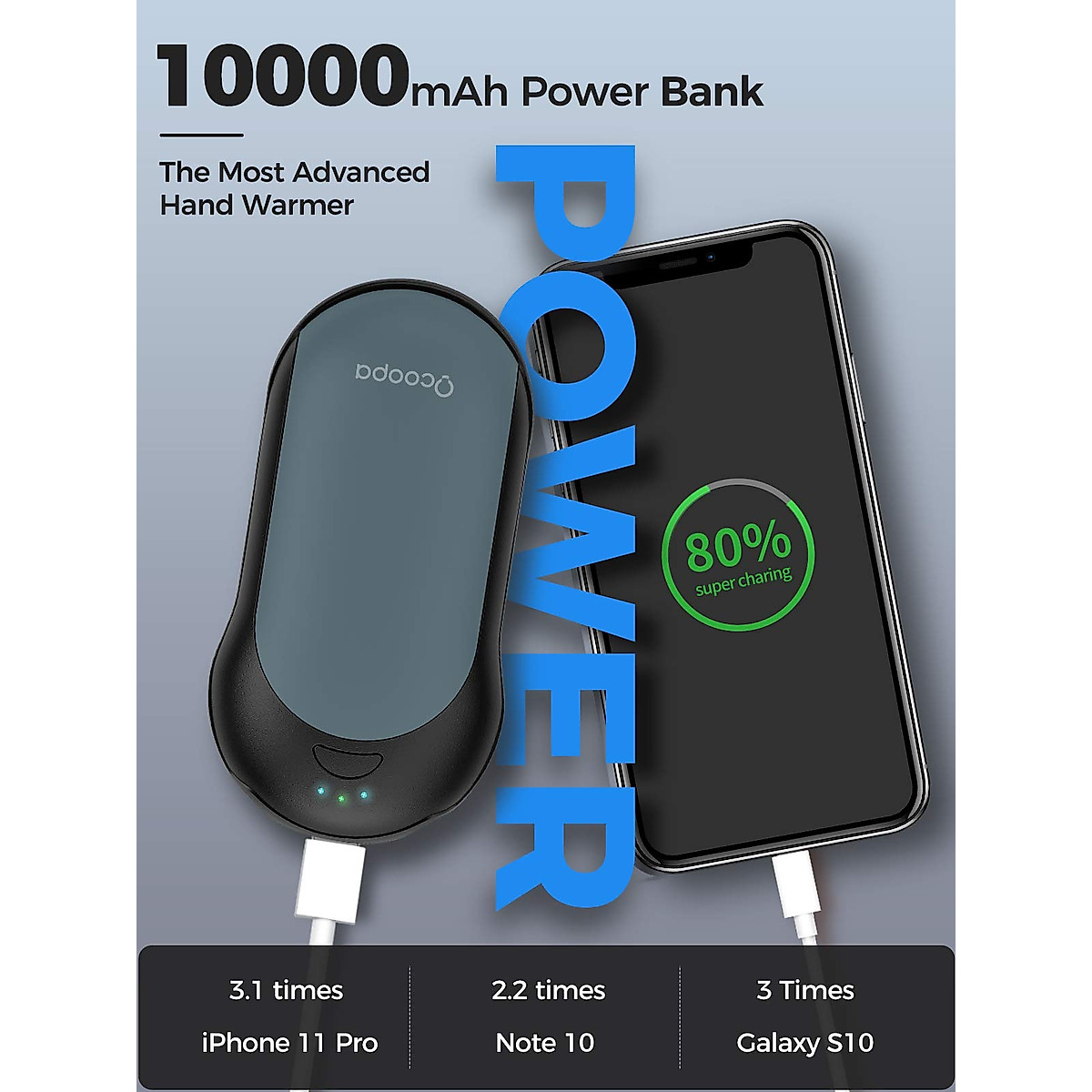 OCOOPA Fast-Charging Hand Warmers, 10000mAh Handwarmer with PD & QC 3.0 Rechargeable Hand Warmer Supercar Design Heating time 15 Hrs Perfect for Outdoor Activities Brilliant Winter Gift