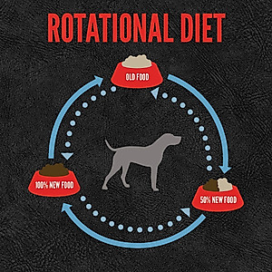 Orijen 2 Pack of Fit & Trim Dog Food, 4.5 Pounds Each, Grain-Free Kibble Made in The USA