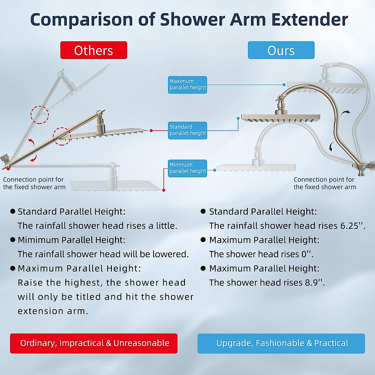 Hibbent 10" Thickness Metal Rainfall Shower Head/Handheld Showerhead Combo with 12'' Adjustable Curved Shower Extension Arm, 7-Spray, 71'' Hose, Adhesive Showerhead Holder, Brushed Nickel
