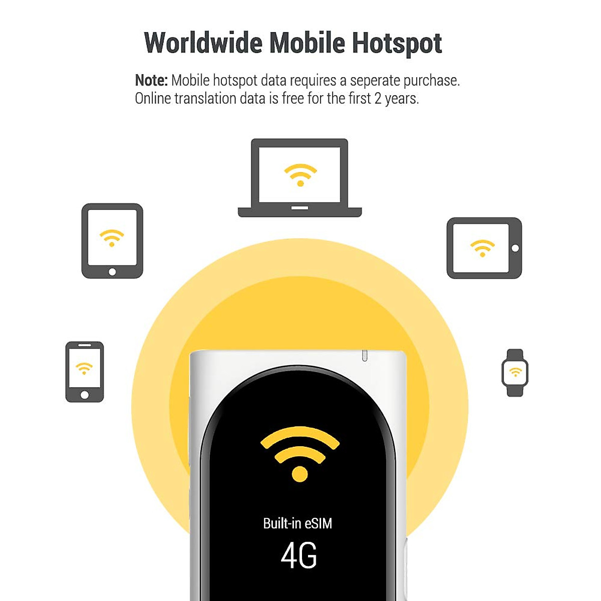 Langogo Genesis 2-in-1 AI Translator Device and Voice Recorder Transcriber, 100+ Languages Instant Two-Way Translation and Transcription Recorder, Built-in Data, 3.1inch Retina Display, White