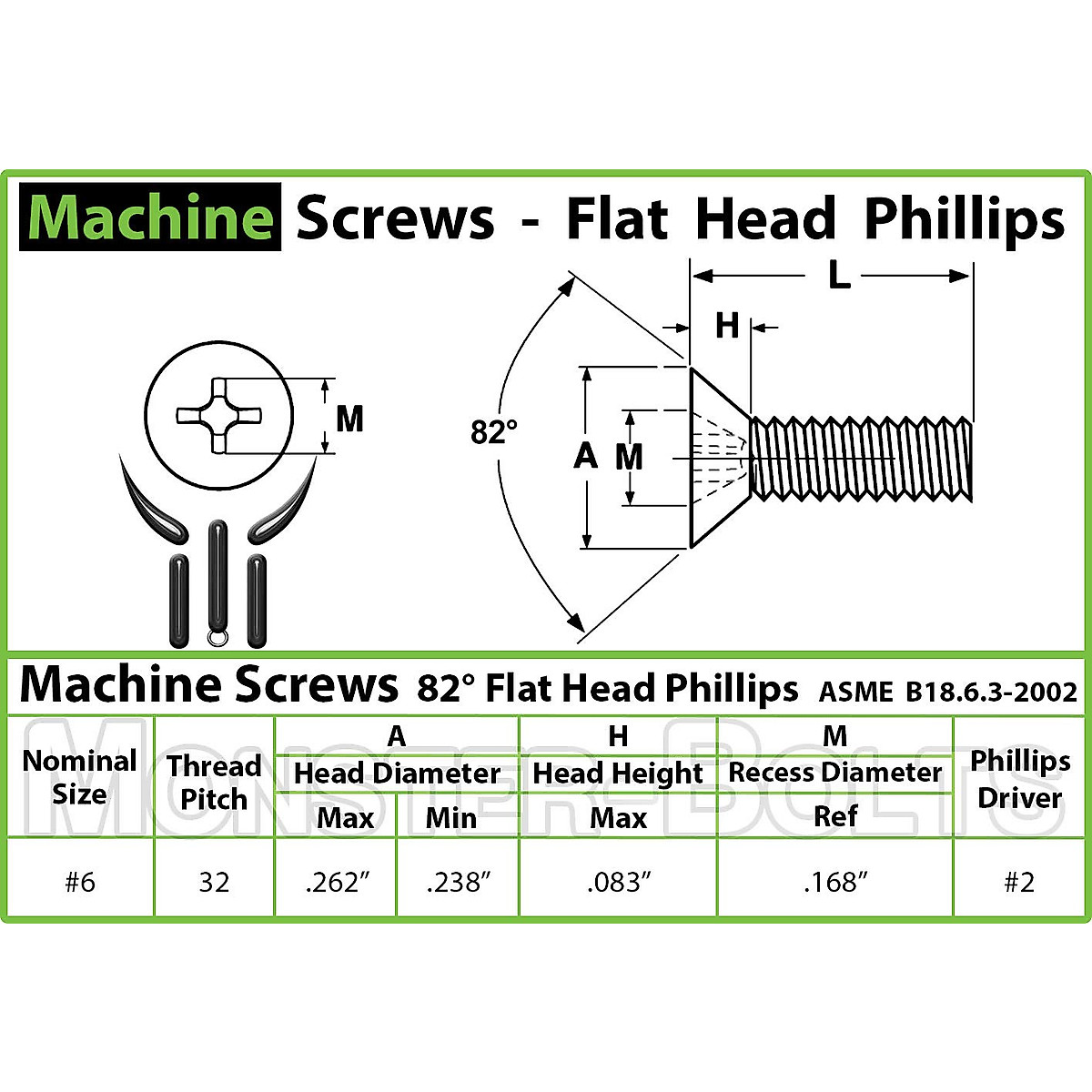MonsterBolts - #6-32 x 1/4" Phillips Flat Head, Stainless Steel, 10 Pack