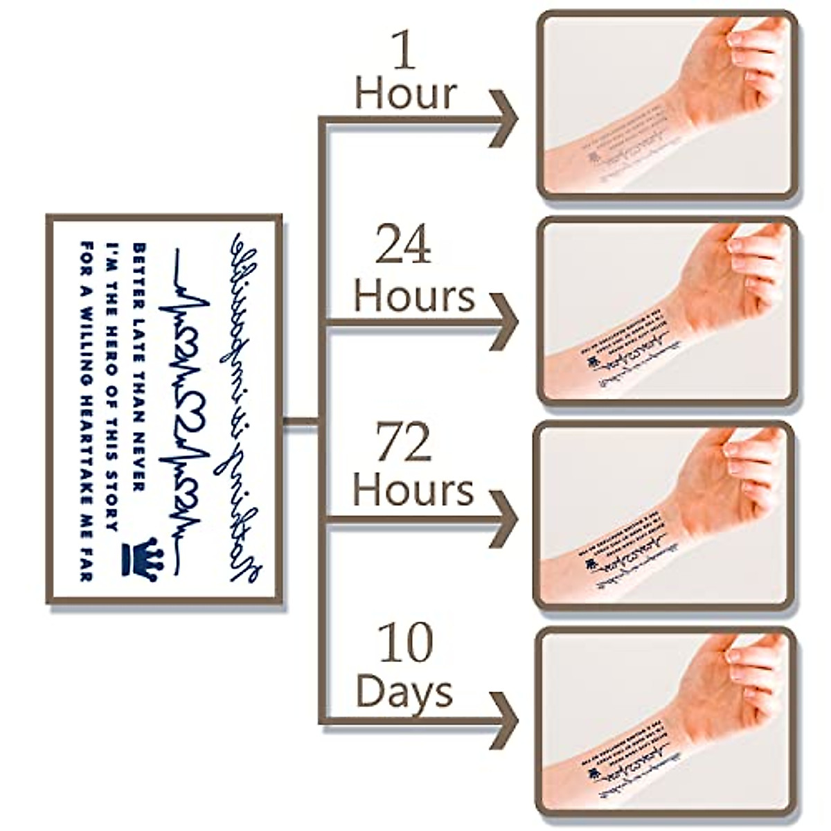 Metuu 30 Sheets Semi-Permanent Tattoos Waterproof Last 1-2 Weeks，Positive Words Flower Crown Butterfly Tiny Fake Temporary Tattoo Stickers For Women Men Girls