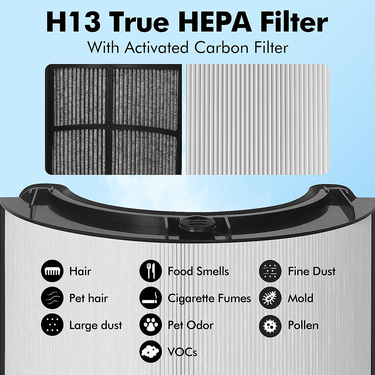 2-IN-1 Filter Replacement for Dyson PH01 HP07 HP10 TP07 TP10 TP09 HP09 HP06 TP06 Air Purifier 360 Combi Glass Pure Cool Hot Humidify Fan, 2-IN-1 Activated Carbon Filter and H13 True Hepa Filter