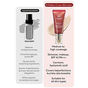 MISSHA M Perfect BB Cream No.23 Natural Beige for Light with Neutral Skin Tone SPF 42 PA +++ 1.69 Fl Oz - Tinted Moisturizer for face with SPF